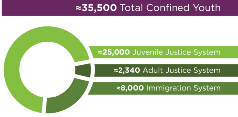 Arts Education in Juvenile Justice Systems - Arts Education Partnership